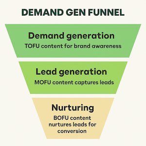 How to create an effective demand generation funnel | Turtl