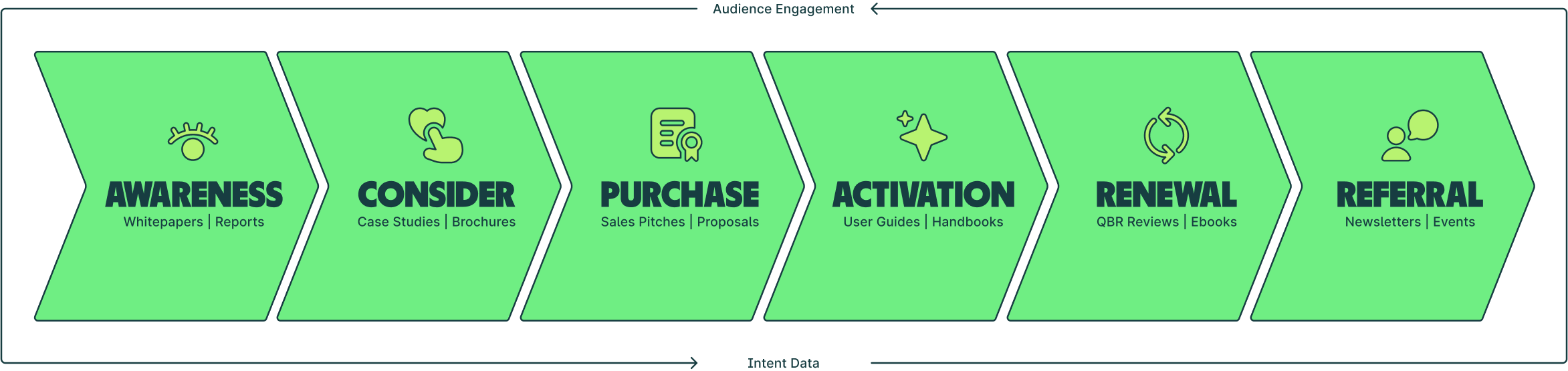 Sales collateral: Meaning, types & best practices | Turtl